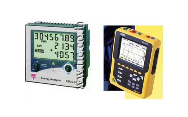 มาทำความรู้จัก Function THD ของ POWER METER | TIC