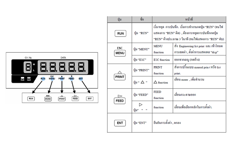 การตั้งค่า STCR-06 ให้บันทึกแบบ 3 บรรทัดและ 6 บรรทัด | TIC