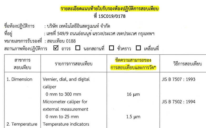 ค่า CMC ของ Lab คืออะไร ตัวเดียวกับ ค่า Uncertainty หรือเปล่านะ? | TIC