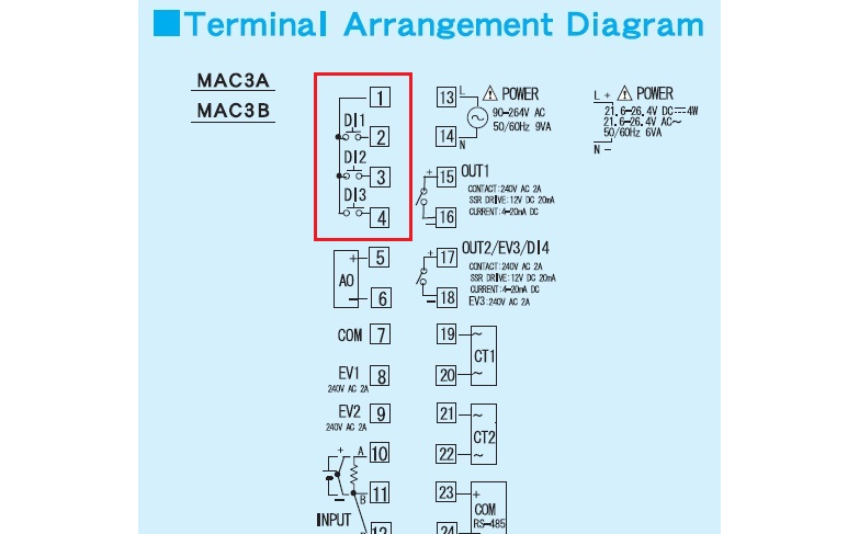 Digital Input (DI) ของ Temp Control คืออะไรนะ? | TIC