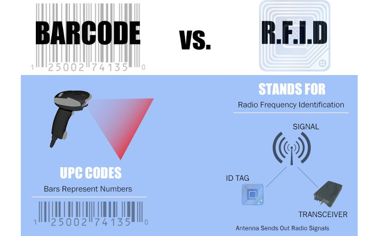 ระบบ RFID และ Bar Code ต่างกันอย่างไร ? | TIC
