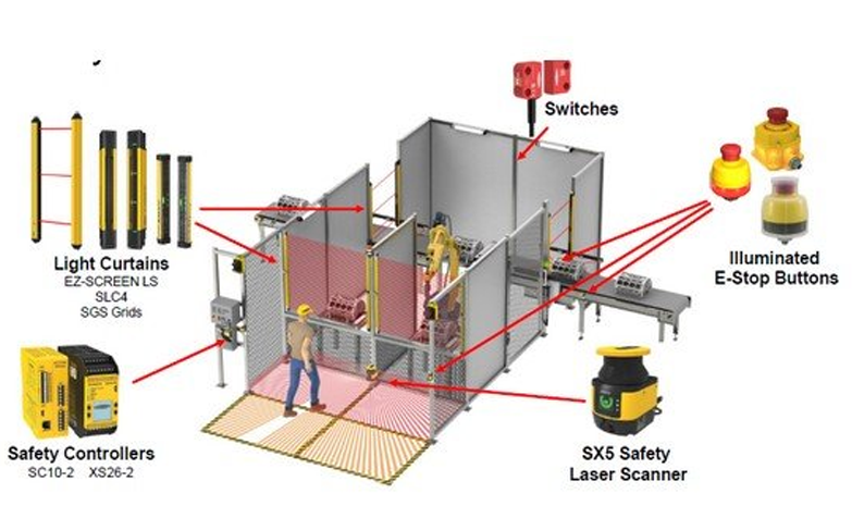 ทำไมต้อง Machine Safety? | TIC