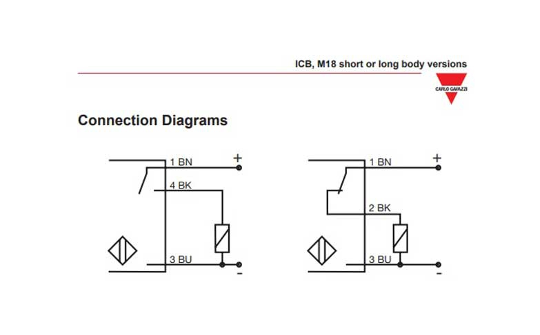Wet Contacts และ Dry Contacts เหมือนหรือต่างกันอย่างไร ? | TIC